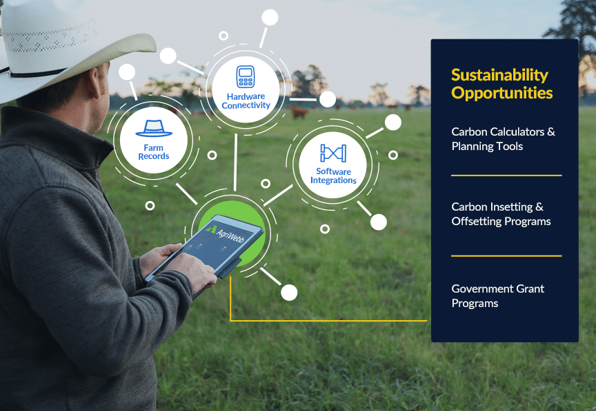 Sustainability for Producers - AgriWebb